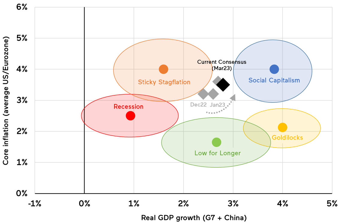 OCIO solutions: optimising the endowment model | Anthos Fund & Asset ...